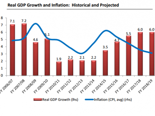 Egypt expects 2017/18 GDP growth at 6% - Egypt Independent